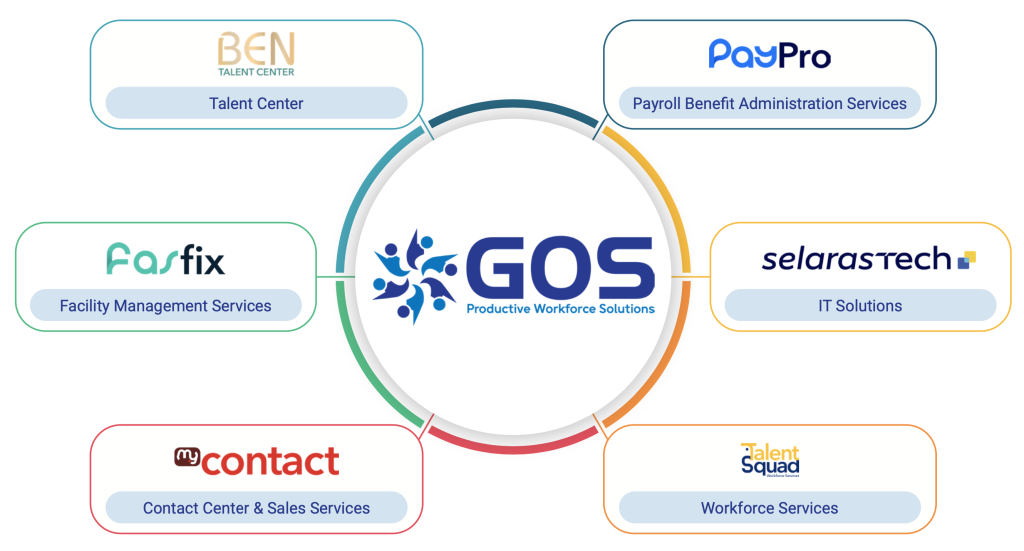 Our Solution - PT GOS Indoraya